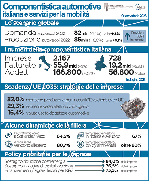 Osservatorio sulla componentistica automotive italiana e sui servizi ...