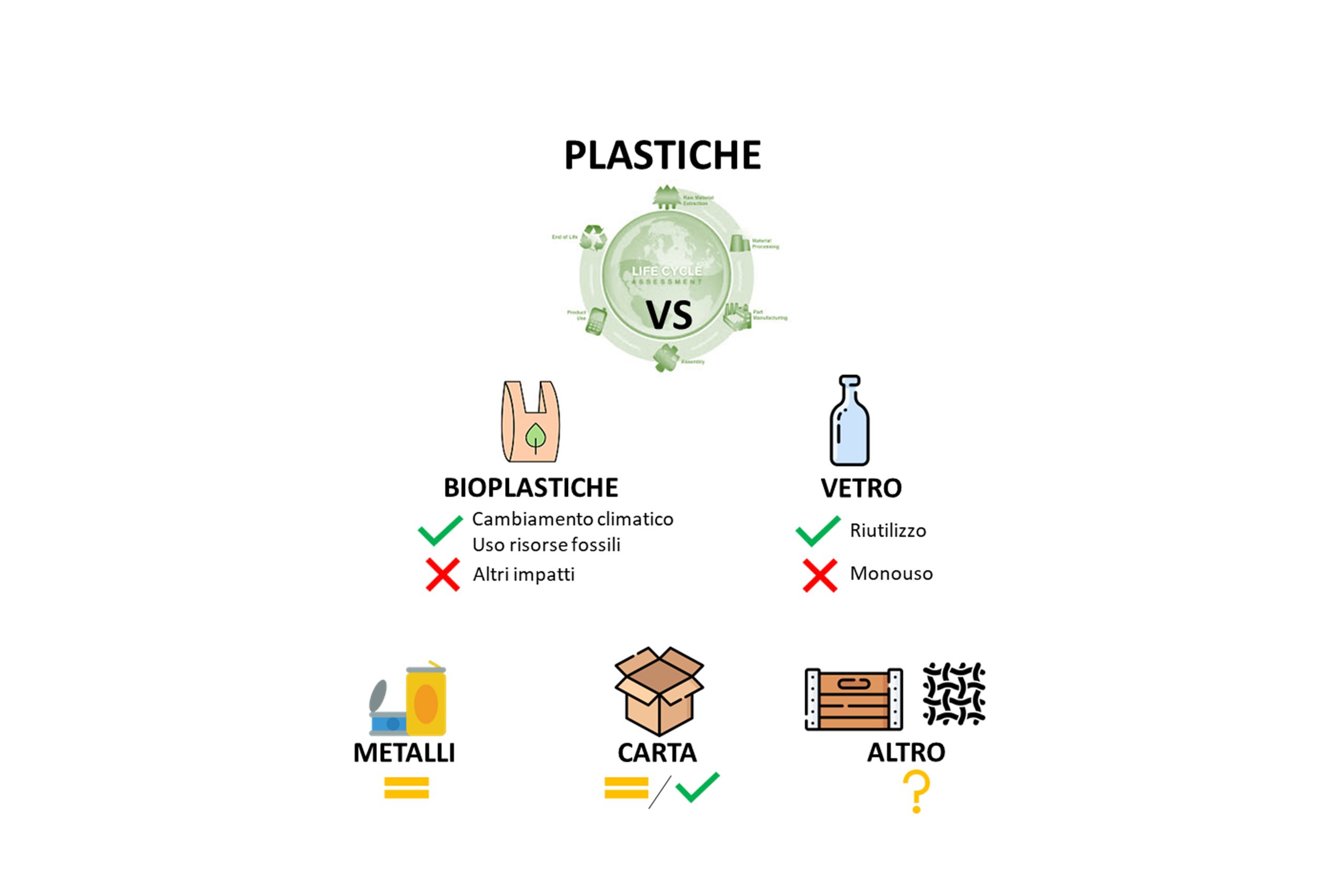 I materiali alternativi alla plastica per gli imballaggi: la ricerca