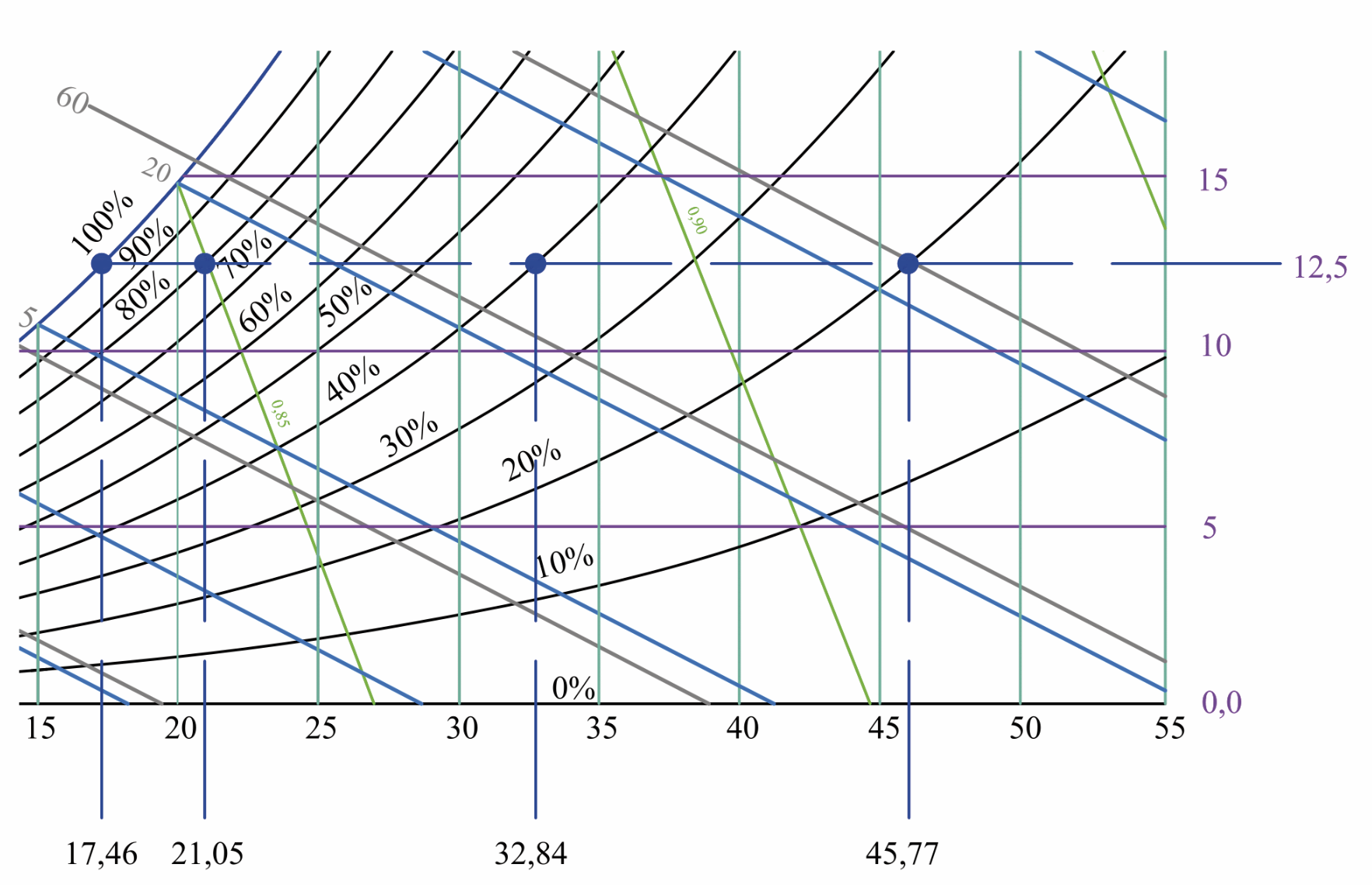 Diagramma di Mollier: come leggere il diagramma dell'aria umida - Infoimpianti