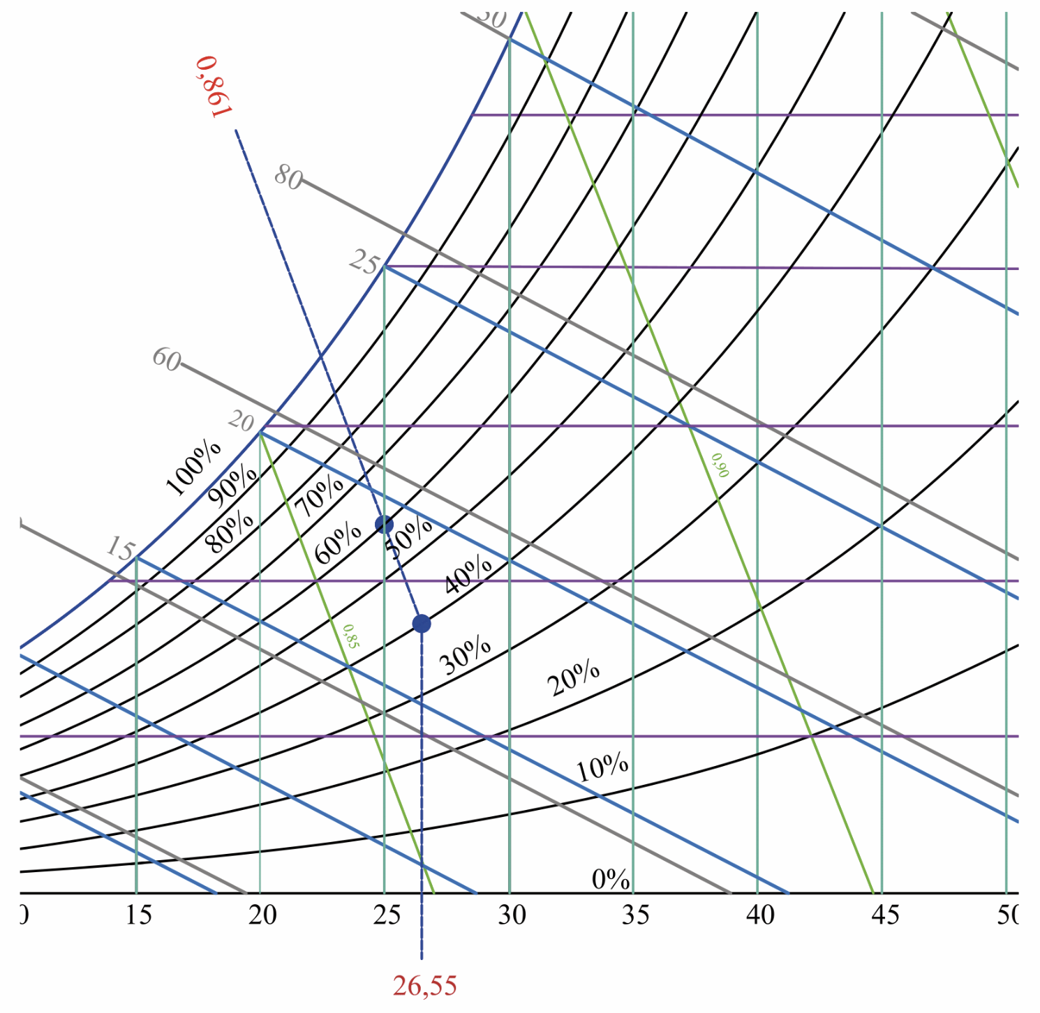 Diagramma di Mollier: come leggere il diagramma dell'aria umida ...