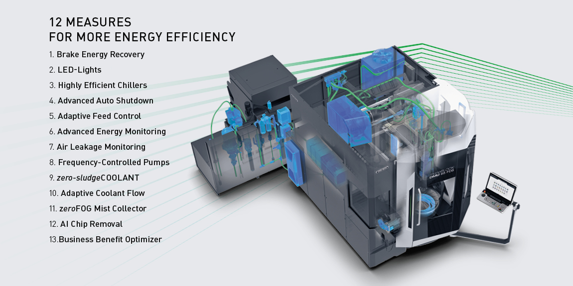 DMG MORI Machining Transformation apre una nuova era - Techmec