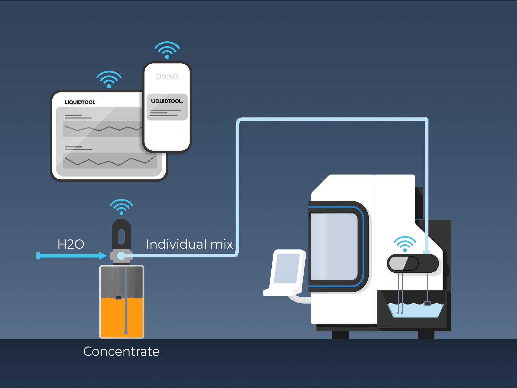 Gestione intelligente del lubrorefrigerante con Liquidtool